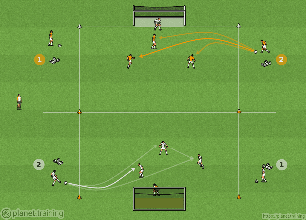 Fußballübungen - Flanken | Fußballtraining mit planet.training