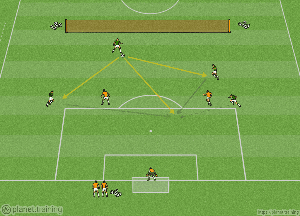 Fußballübungen - Kinder | Fußballtraining mit planet.training