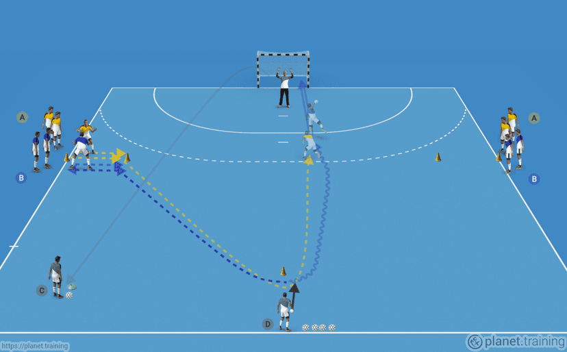 Handball exercises for your training | planet.training