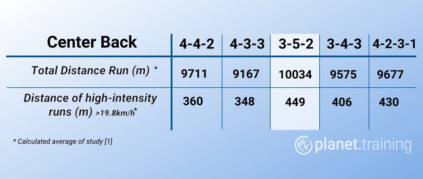 THE CENTER BACK AS A PLAYMAKER